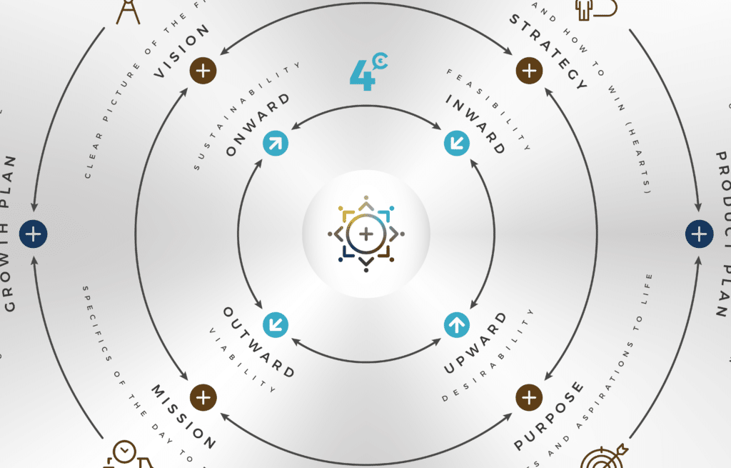 RoundMap™ Framework - Positive Inquiry™ .com
